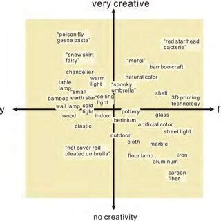C Box Matrix Analysis Diagram Analyzing The C Box Matrix Diagram The Download Scientific