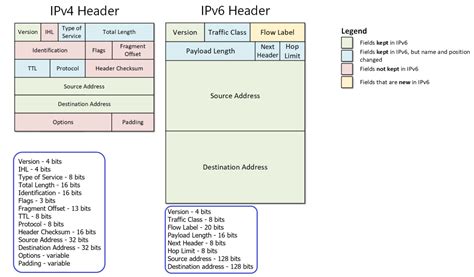 Ipv6 Addressing Teltonika Networks Wiki