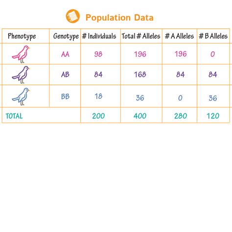 General Biology Glossary Population Genetics Ditki Medical