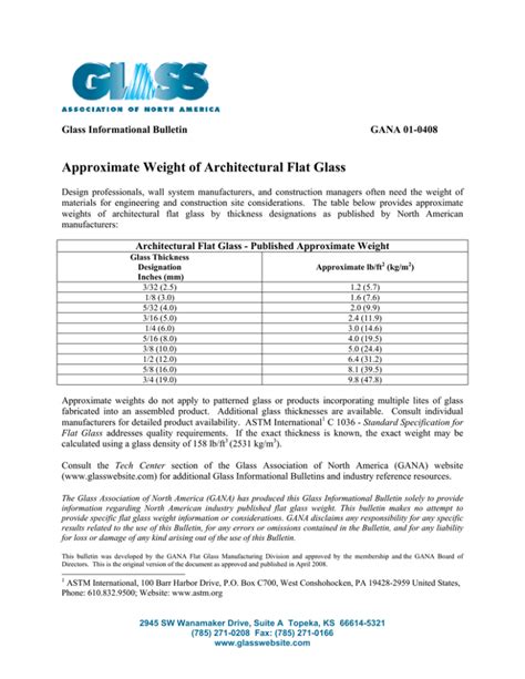 Approximate Weight Of Architectural Flat Glass