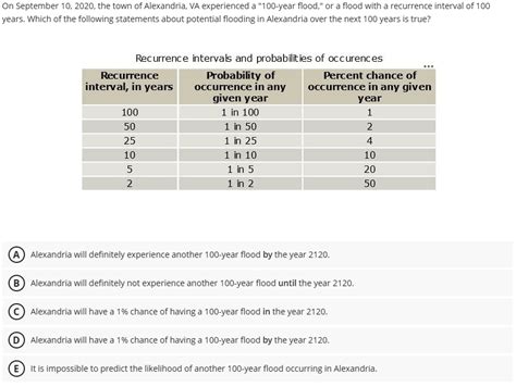 Recurrence Intervals And Probabilities Of