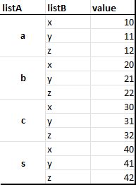 Python Trying To Create A Dataframe From Two Lists And An Array Stack Overflow