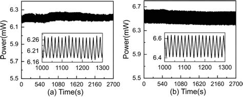 Figure 1 From Fabrication Of Optical Stretchable Curvature Sensors With High Linearity