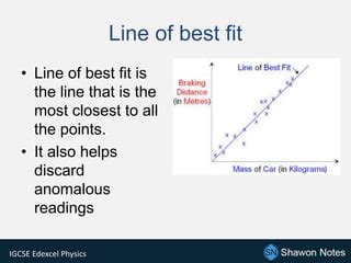 Graphs IGCSE Edexcel Physics PPTX