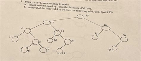 Solved 5 Draw The Avl Trees Resulting From The A Insertion