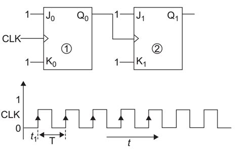 Edge Triggered Jk Flip Flop Circuit Diagram Circuit Diagram