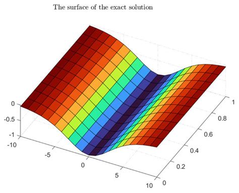 Symmetry Special Issue On The Analytical And Numerical Methods For Modeling Asymmetrical