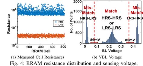 Figure 4 From A 65nm Rram Compute In Memory Macro For Genome Sequencing
