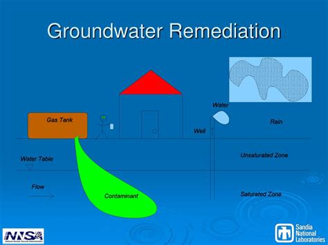 Ppt Multifidelity Optimization Via Pattern Search And Space Mapping Powerpoint Presentation