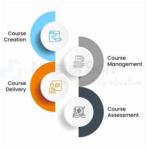 Future Of Learning Virtual Environments In Educational Institutions