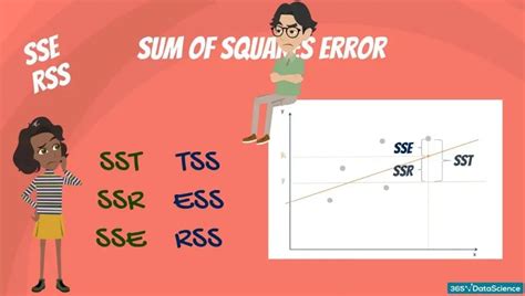 Sum Of Squares SST SSR SSE Data Science