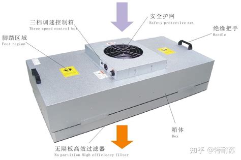 净化车间FFU和高效送风口两者之间的对比 知乎
