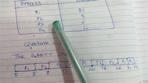 Priority And Round Robin Scheduling Youtube