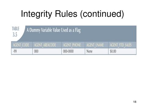 Ppt The Relational Database Model Powerpoint Presentation Free