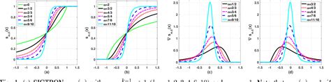 Figure 1 From An Extended Asymmetric Sigmoid With Perceptron Sigtron For Imbalanced Linear