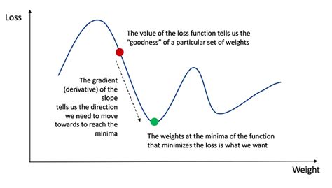 Как построить свою собственную нейронную сеть с нуля в Python Python