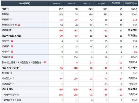 풍력발전 관련주