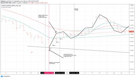 Texture Painting Follow Up Of Normal Mapping Problem In Glsl