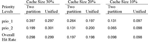 Table 41 From Qos Based Caching Scheme By Page Priority And Popularity Semantic Scholar