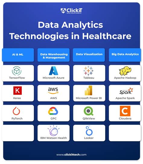 How Data Analytics Will Transform Healthcare Alfonso Valdes Posted On The Topic Linkedin