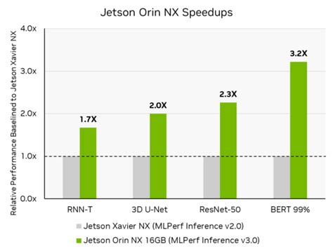 setting new records in mlperf inference v3 0 with full stack