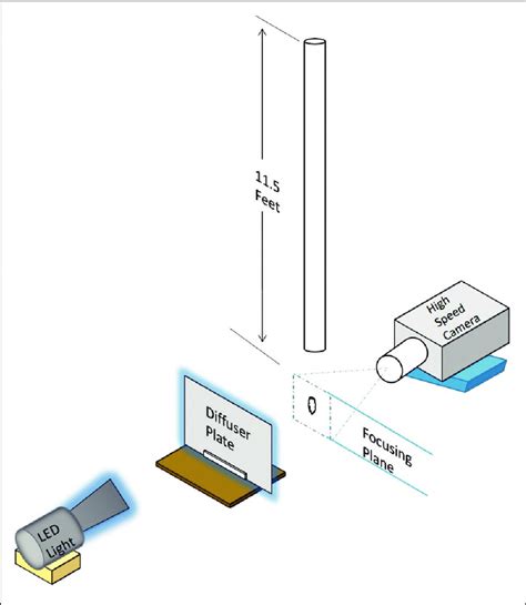 Schematic Diagram Of Experimental Setup Used For Measurement Of Drag Download Scientific