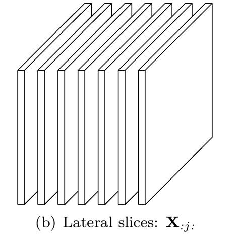 9 The Slices Of A Third Ord Tensor Kolda Bader 2009 Download