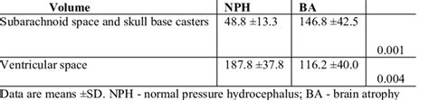 Calculation Of Csf Volume In The Subarachnoid Space And Skull Base