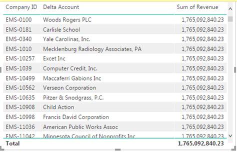 Solved Best Way To Merge Data Microsoft Fabric Community