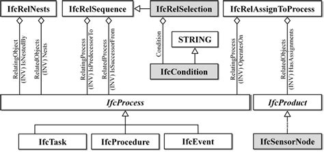 extract of the extended ifc schema with new entities and types