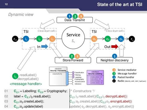 Reactiveproactive Connectivity Management In A Tactical Service Orie