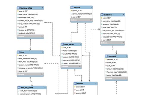 Do Database Design With Sql By Databasedesin Fiverr
