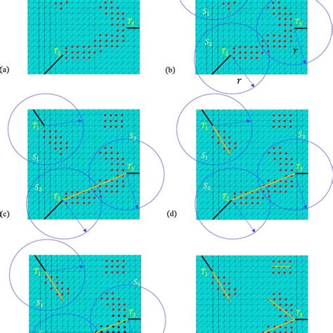 The Strategy For Reproducing Crack Path Download Scientific Diagram