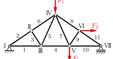 Statically Determinate Trusses Engineersdaily Free Engineering Database