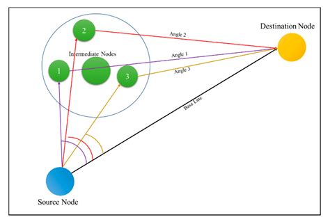 Information Free Full Text Optimized Particle Swarm Optimization