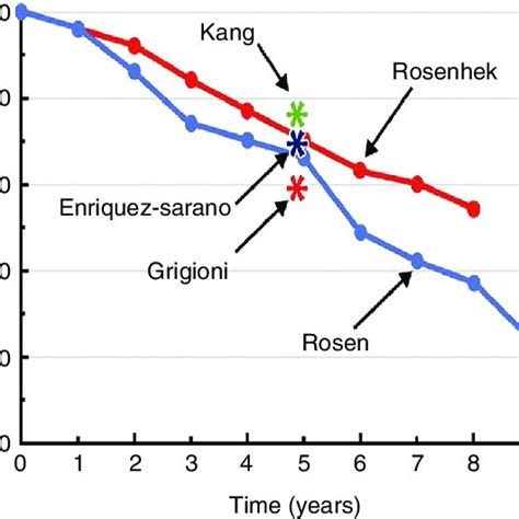An Echocardiogram Of A Patient With Severe Mitral Regurgitation The