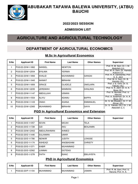 Atbu Pg 2022 2023 1st Batch Admissions List Pdf