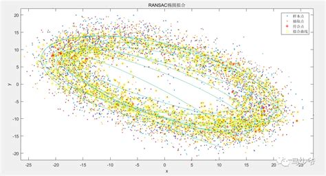 matlab axis函数 opencv与matlab中的椭圆拟合（四十七） 源码巴士