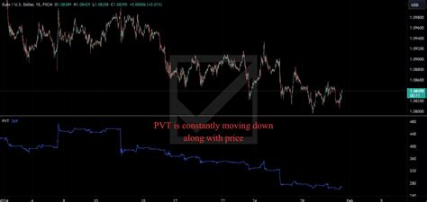 Best Price Volume Trend Settings And Strategy In 2025