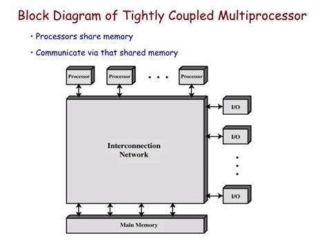 Ppt Chapter 17 Powerpoint Presentation Free Download Id591357