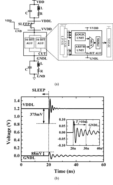 Figure 1 From Power Gating Noise Minimization By Three Step Wake Up Partitioning Semantic Scholar