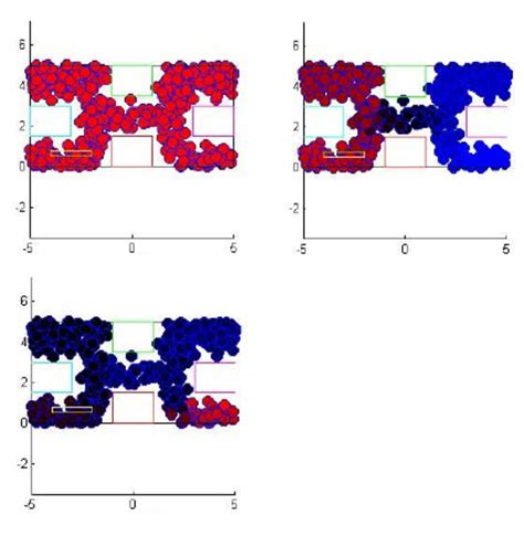 Another Example Of The First Few Eigenvectors Of The Prm Graph
