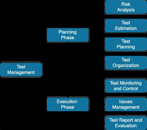 Test Process Foundation Level 2018 ISTQB Rogeriodasilva Com