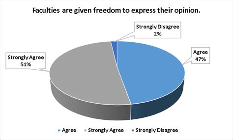 Faculty Feedback Analysis 2023 24 Jharkhand Rai University Jru Ranchi