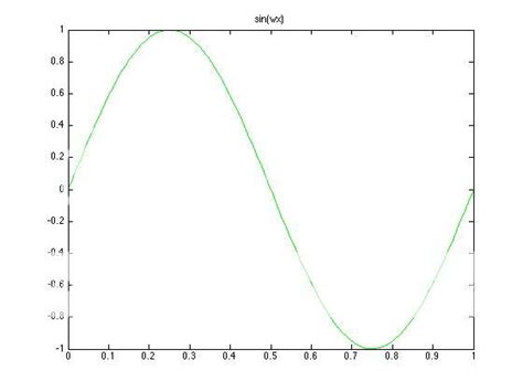 Solved Write A Matlab Program Called Sincurve To Plot