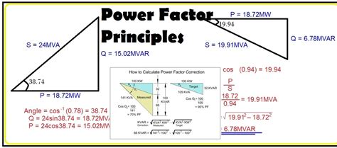 Power Factor Principles Electrical And Electronics Technology Degree