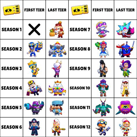 All Brawl Pass Skins Rbrawlstars