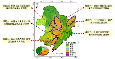 中国东北黑土区农田土壤资源与健康状况调查 中国科学院东北地理与农业生态研究所