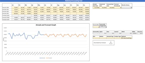 Help Deploy An Ms Excel Tool For Statistical Forecasting By