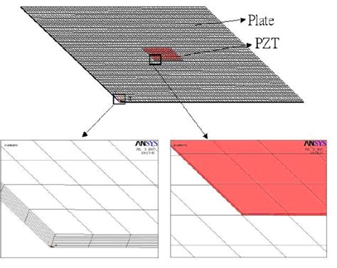 3 D Finite Element Mesh Download Scientific Diagram